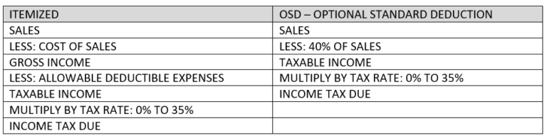 Taxes Applicable to Sole-Proprietors, Freelancers, Self-Employed and ...